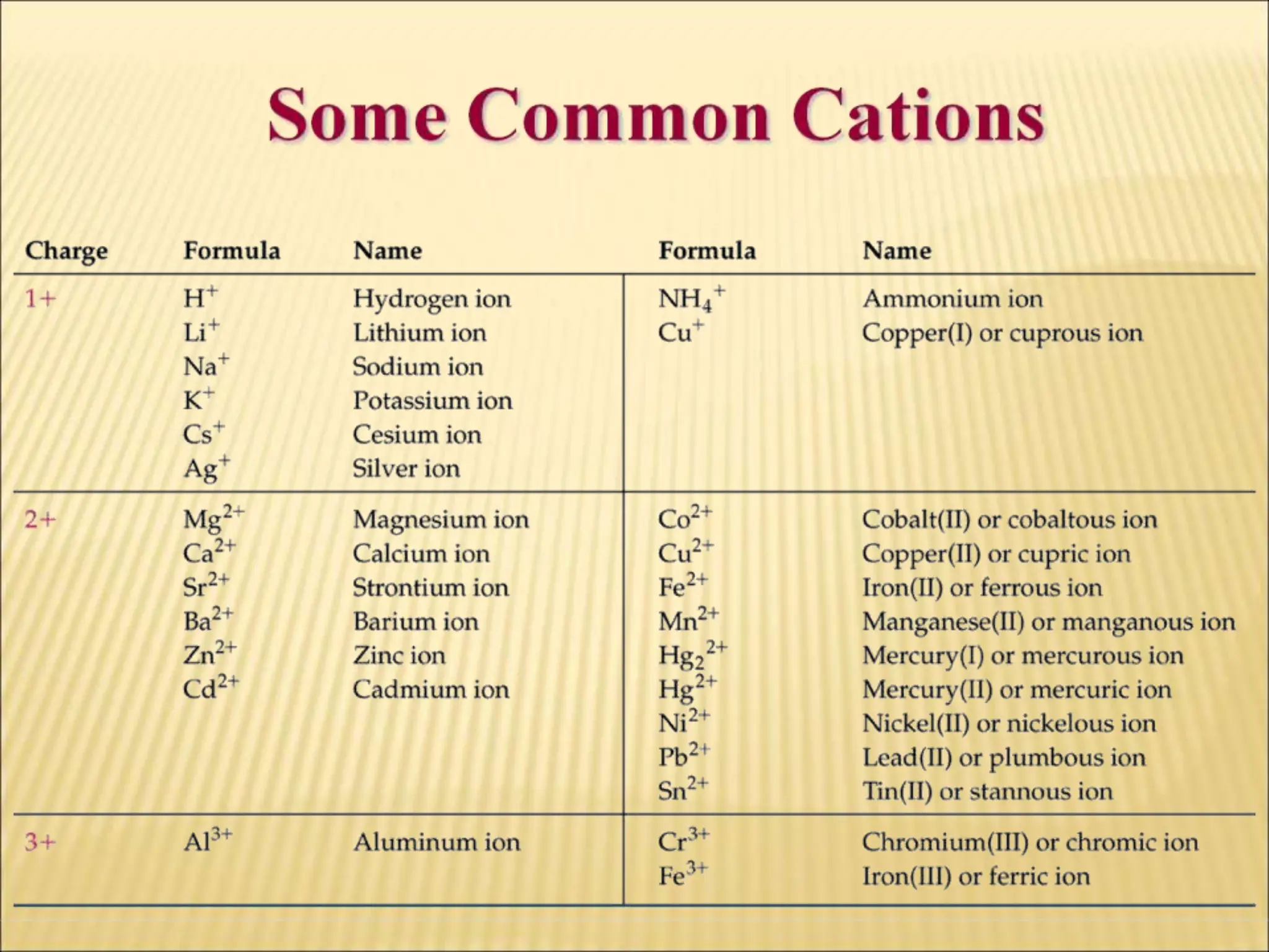 General Chemistry 1.ppt