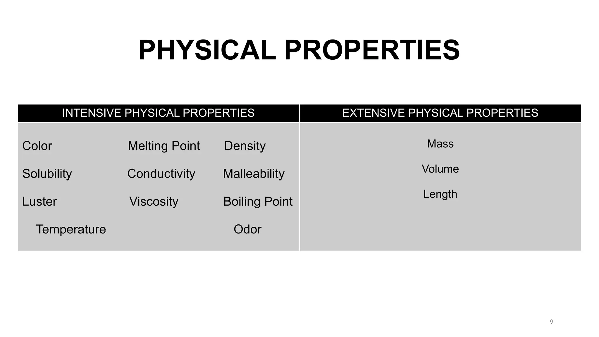 GENERAL CHEMISTRY 1.pptx.................... | PPTX