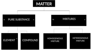 GENERAL CHEMISTRY 1.pptx.................... | PPT