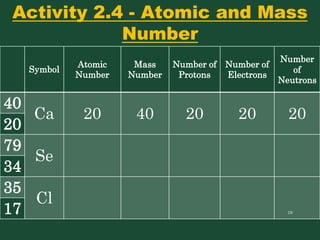 General Chemistry 1 2.4 Molecules & Ions, Chemical Formulas, and Naming ...