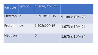 General Chemistry 1 Atomic Structure.pptx