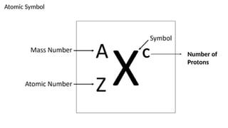 General Chemistry 1 Atomic Structure.pptx
