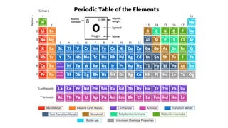 General Chemistry 1 Atomic Structure.pptx