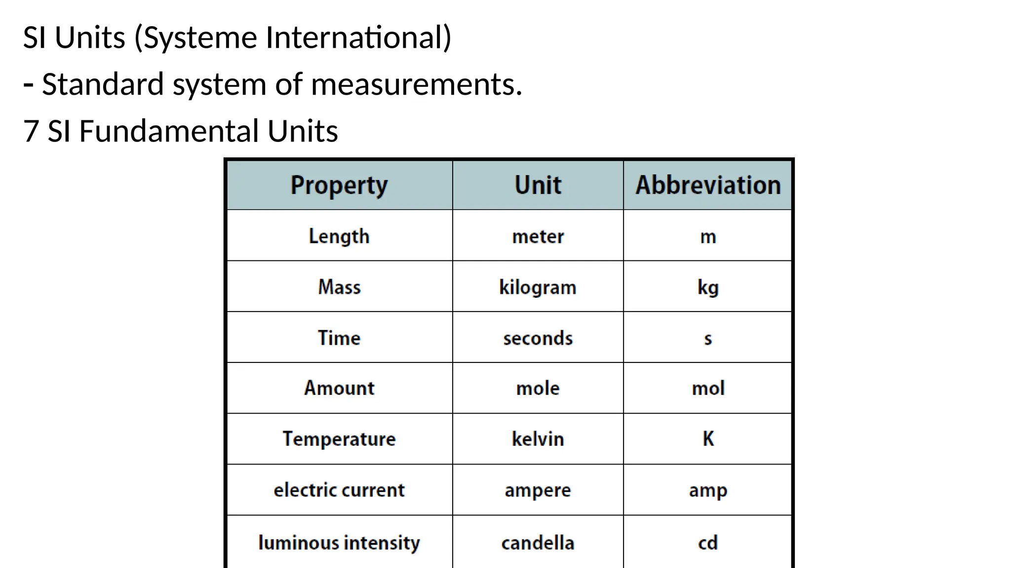 GENERAL CHEMISTRY 1 Uncertainty of measurements.pptx