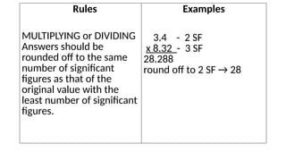 GENERAL CHEMISTRY 1 Uncertainty of measurements.pptx