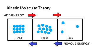 General Chemistry 2 Kinetic Molecular Theory.pptx