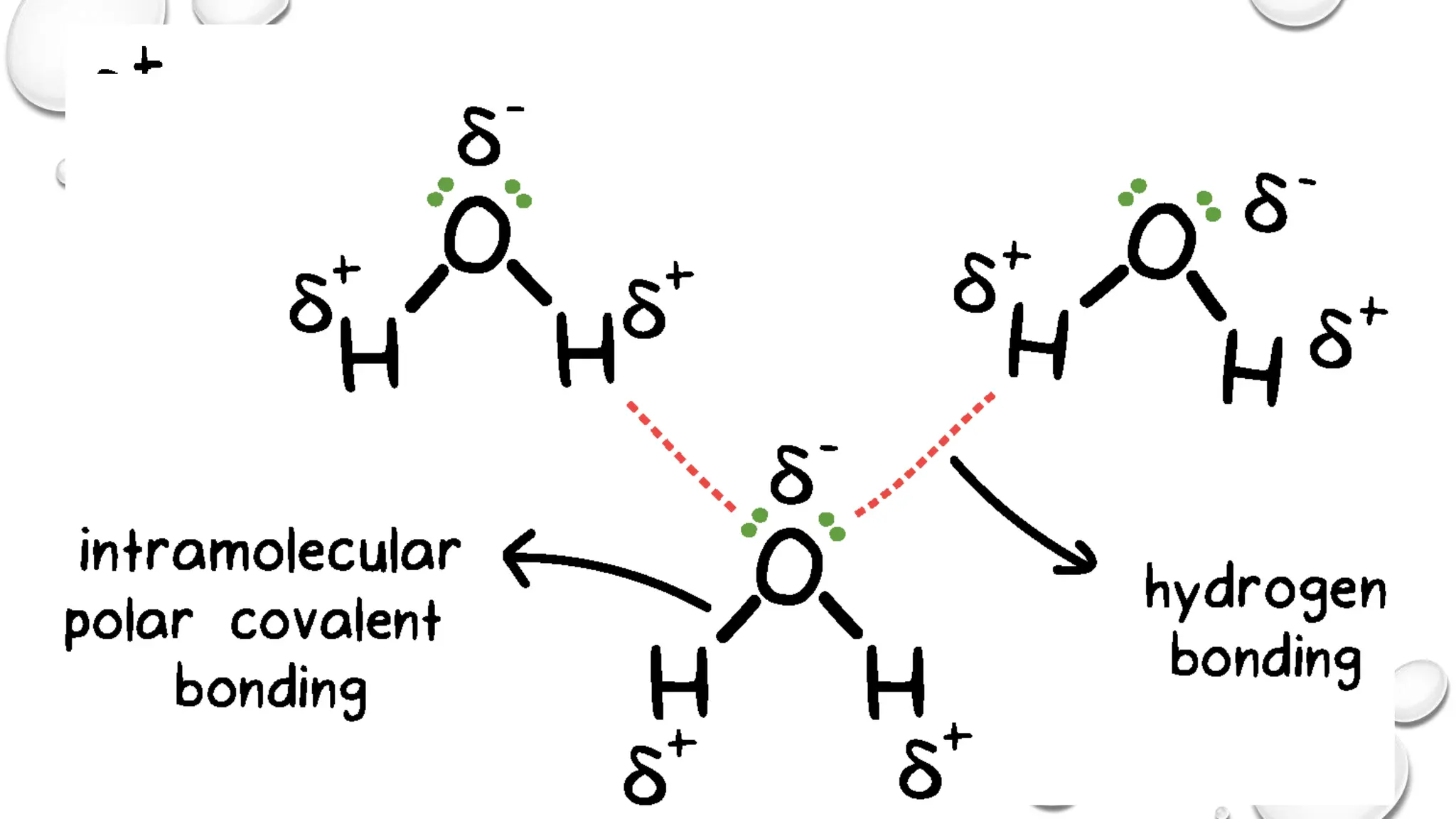 General Chemistry 2_IMF and Properties of Liquids.pptx