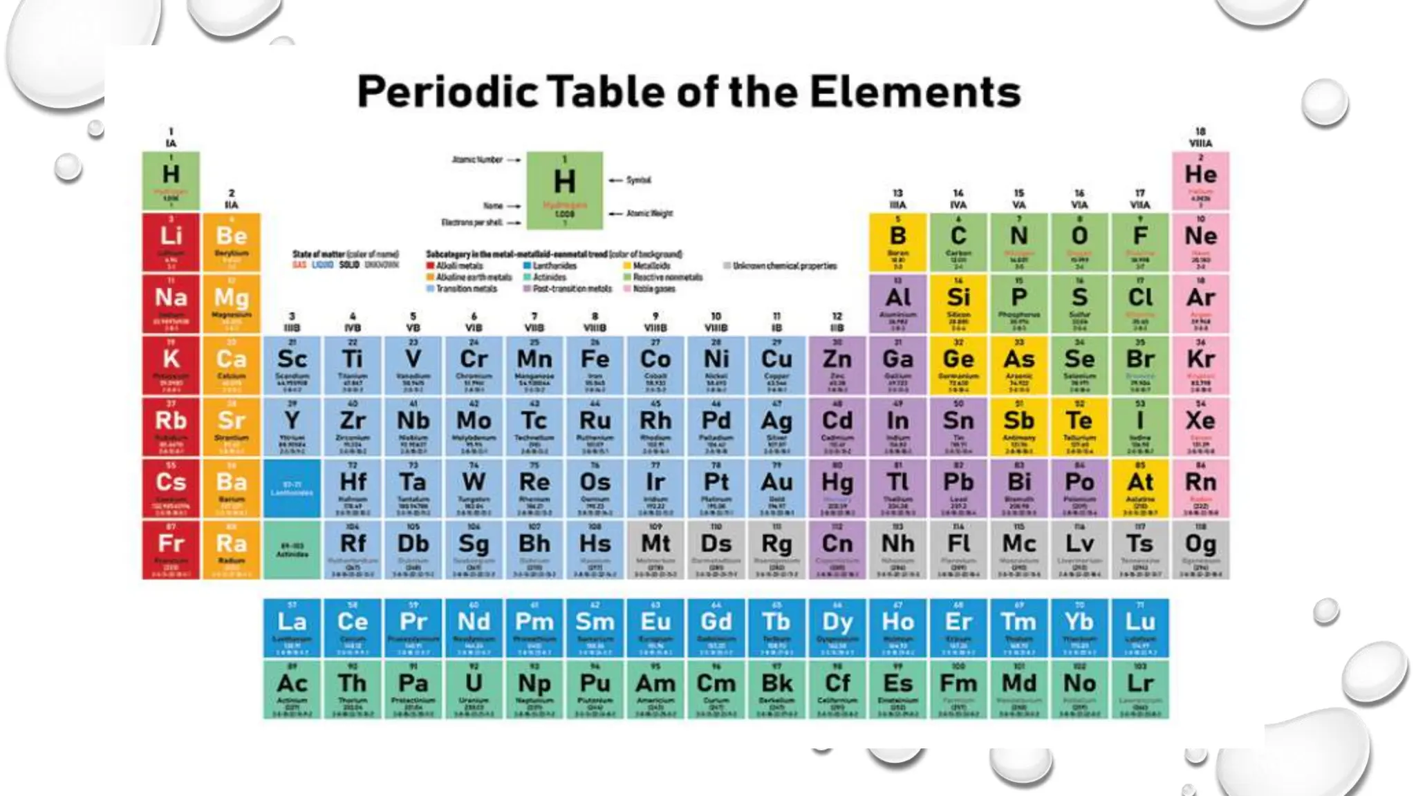 General Chemistry 2_IMF and Properties of Liquids.pptx