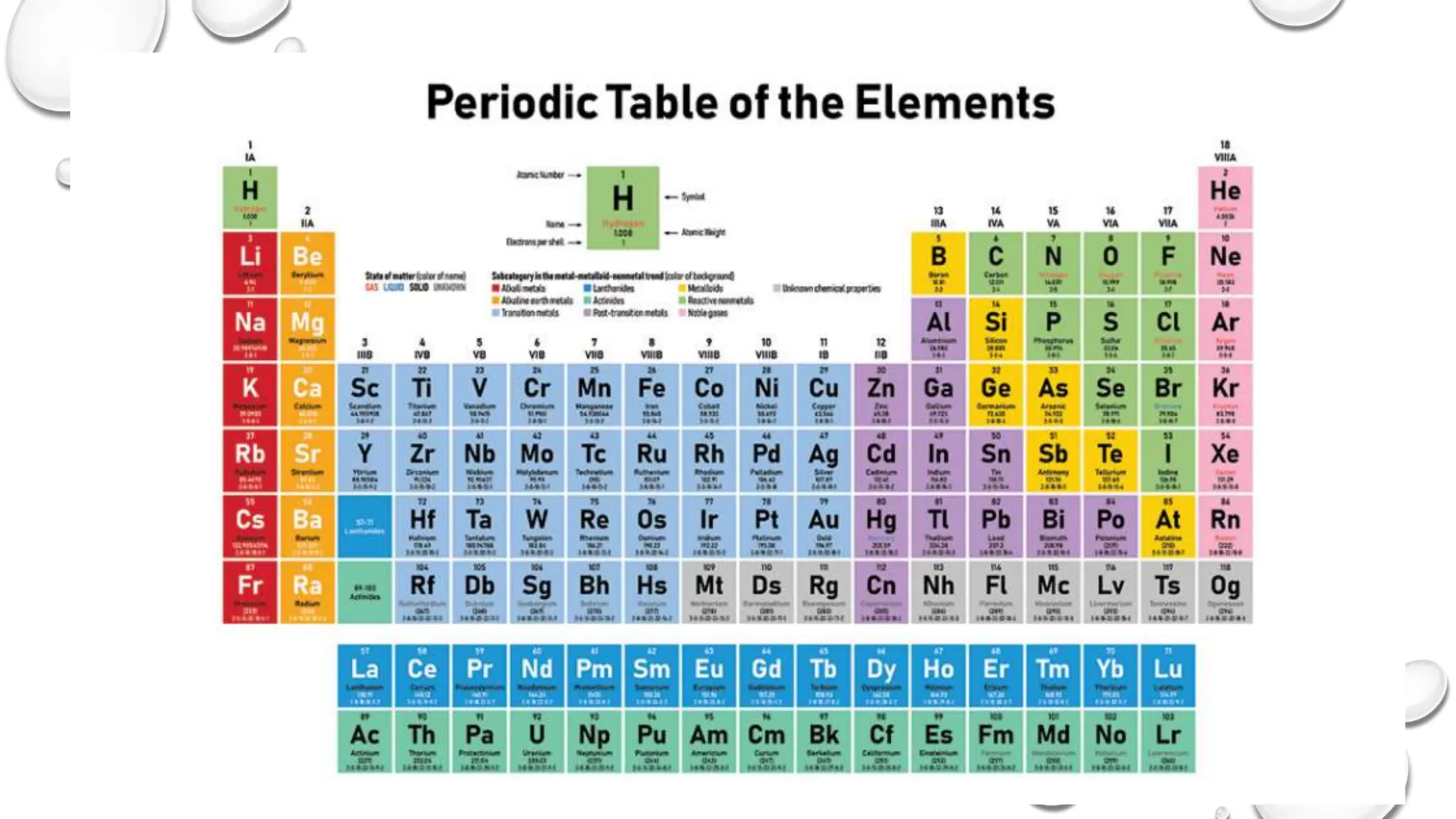 General Chemistry 2_IMF and Properties of Liquids.pptx | Chemistry ...