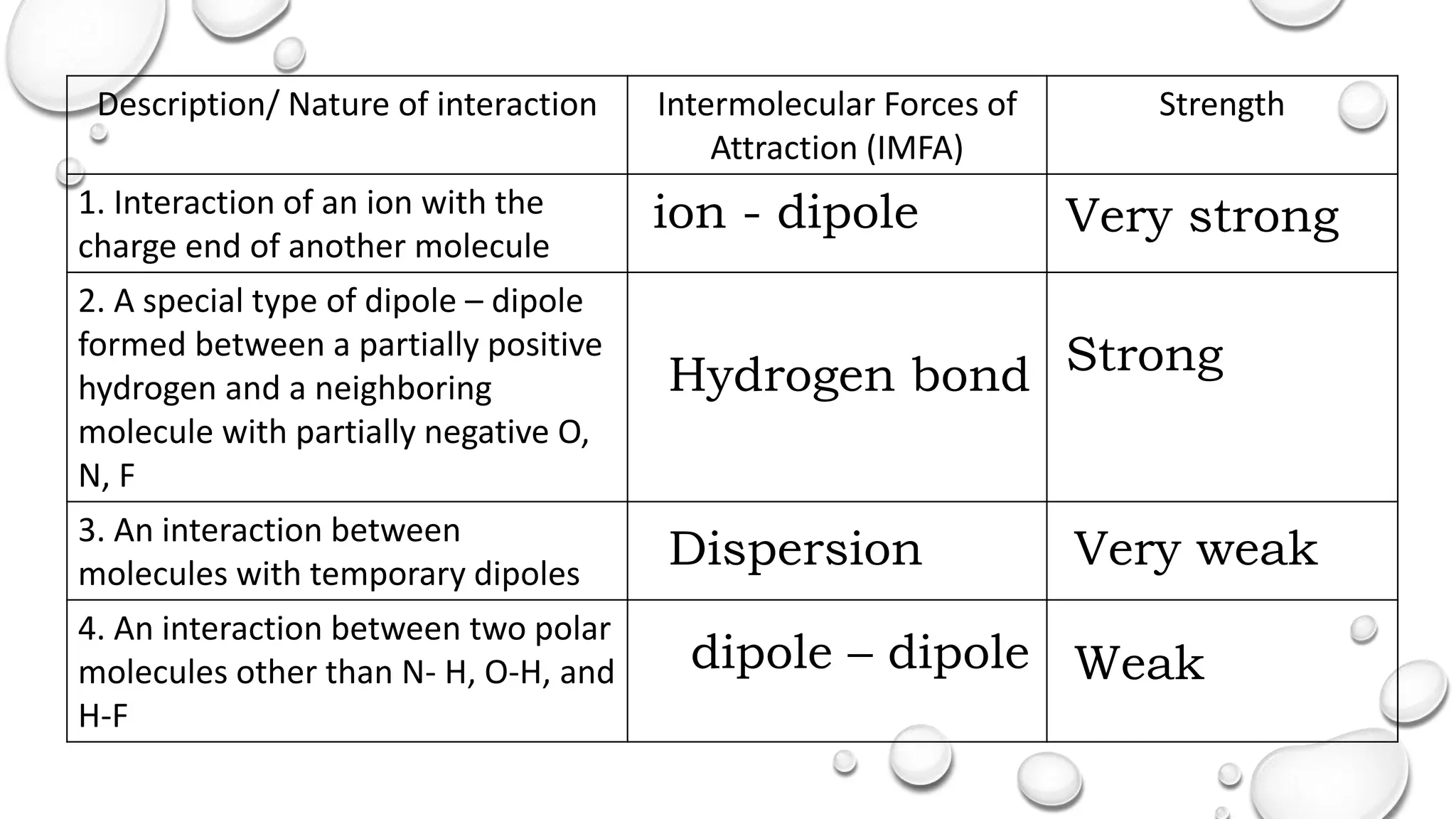 General Chemistry 2_IMF and Properties of Liquids.pptx