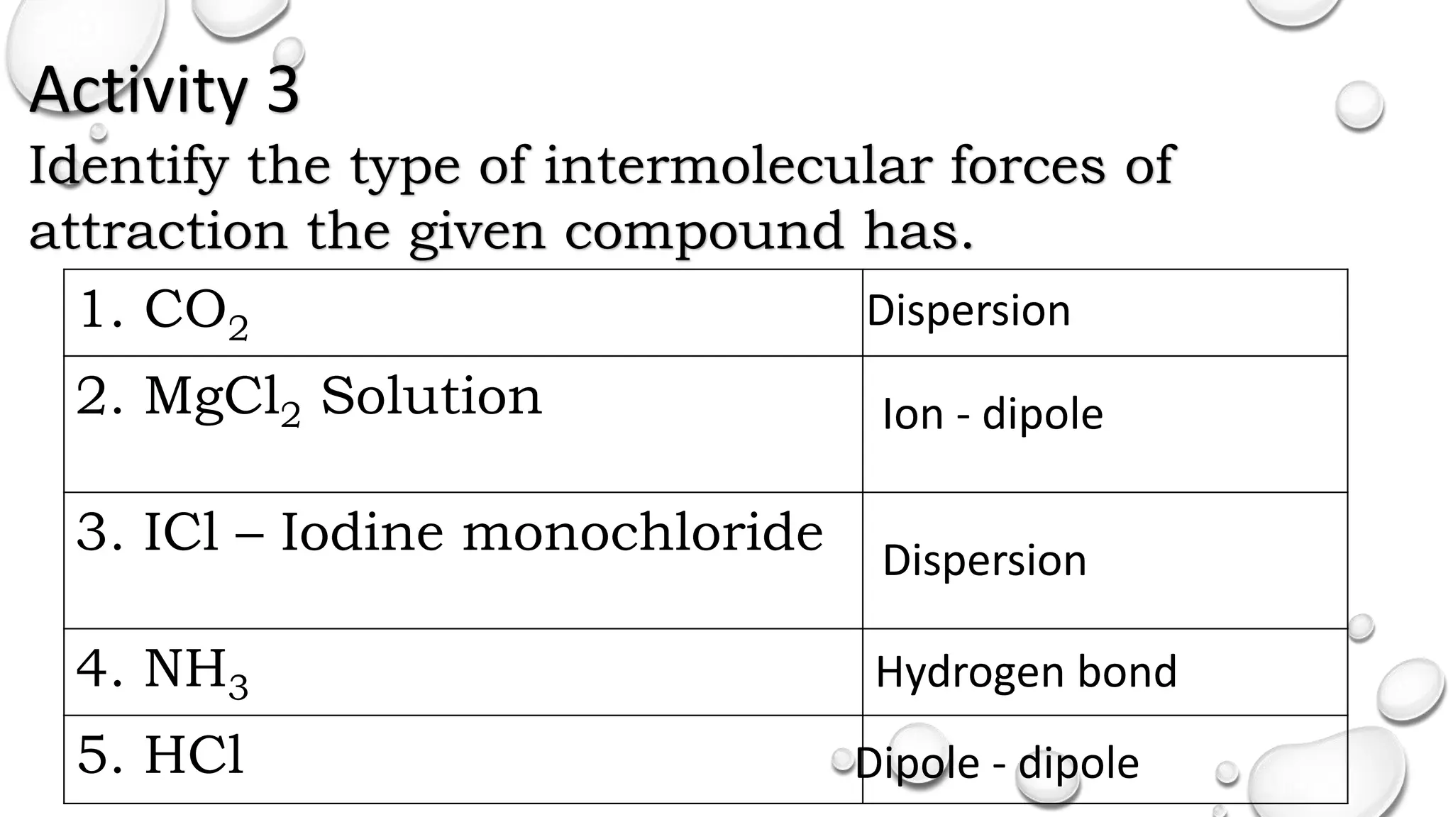 General Chemistry 2_IMF and Properties of Liquids.pptx