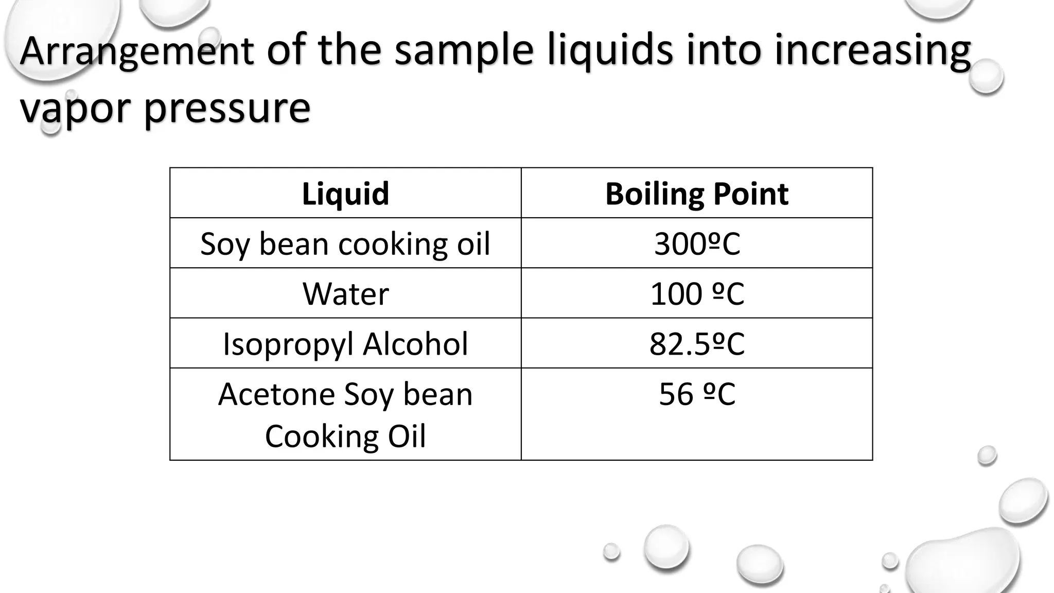 General Chemistry 2_IMF and Properties of Liquids.pptx