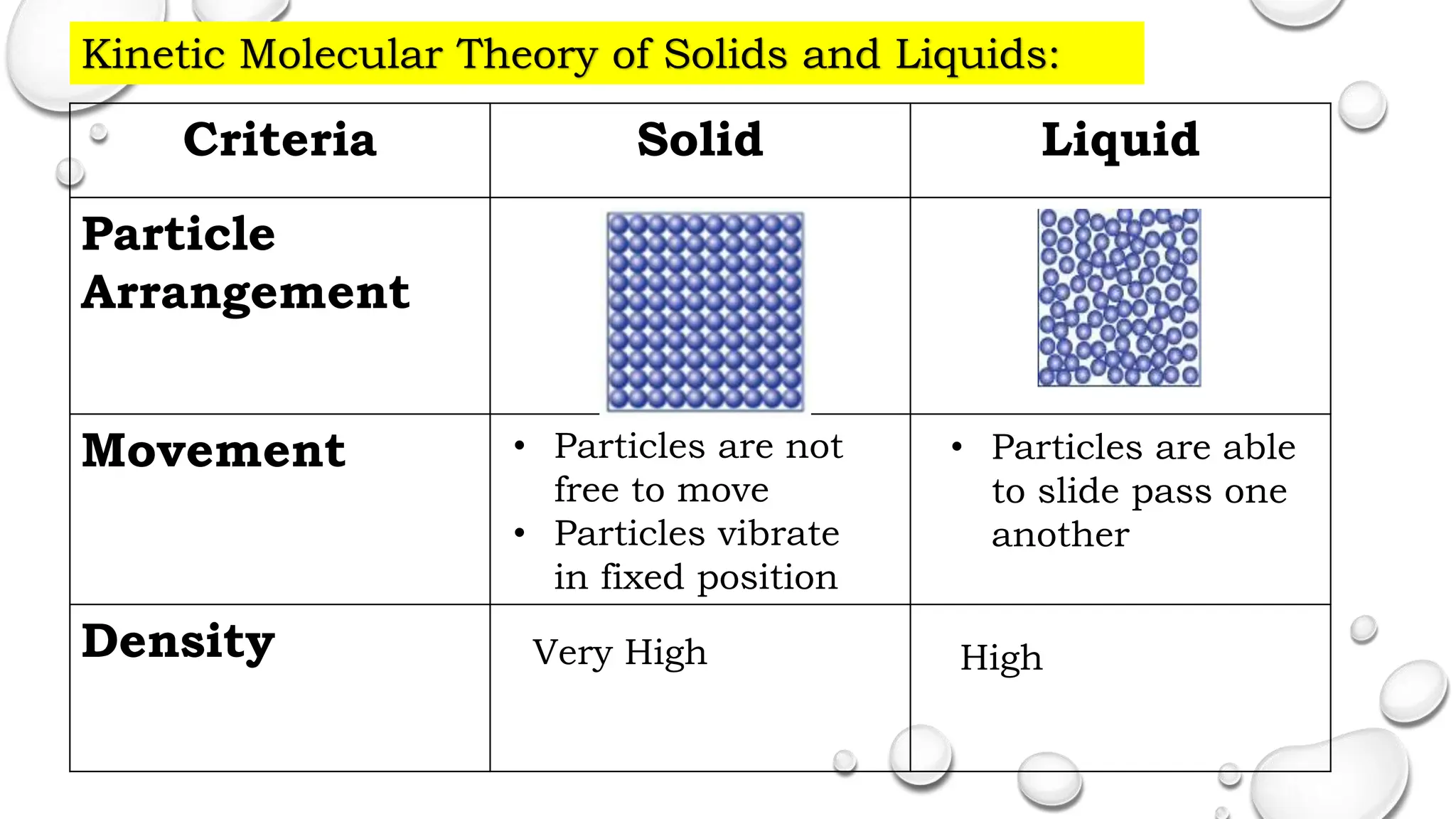 General Chemistry 2_IMF and Properties of Liquids.pptx
