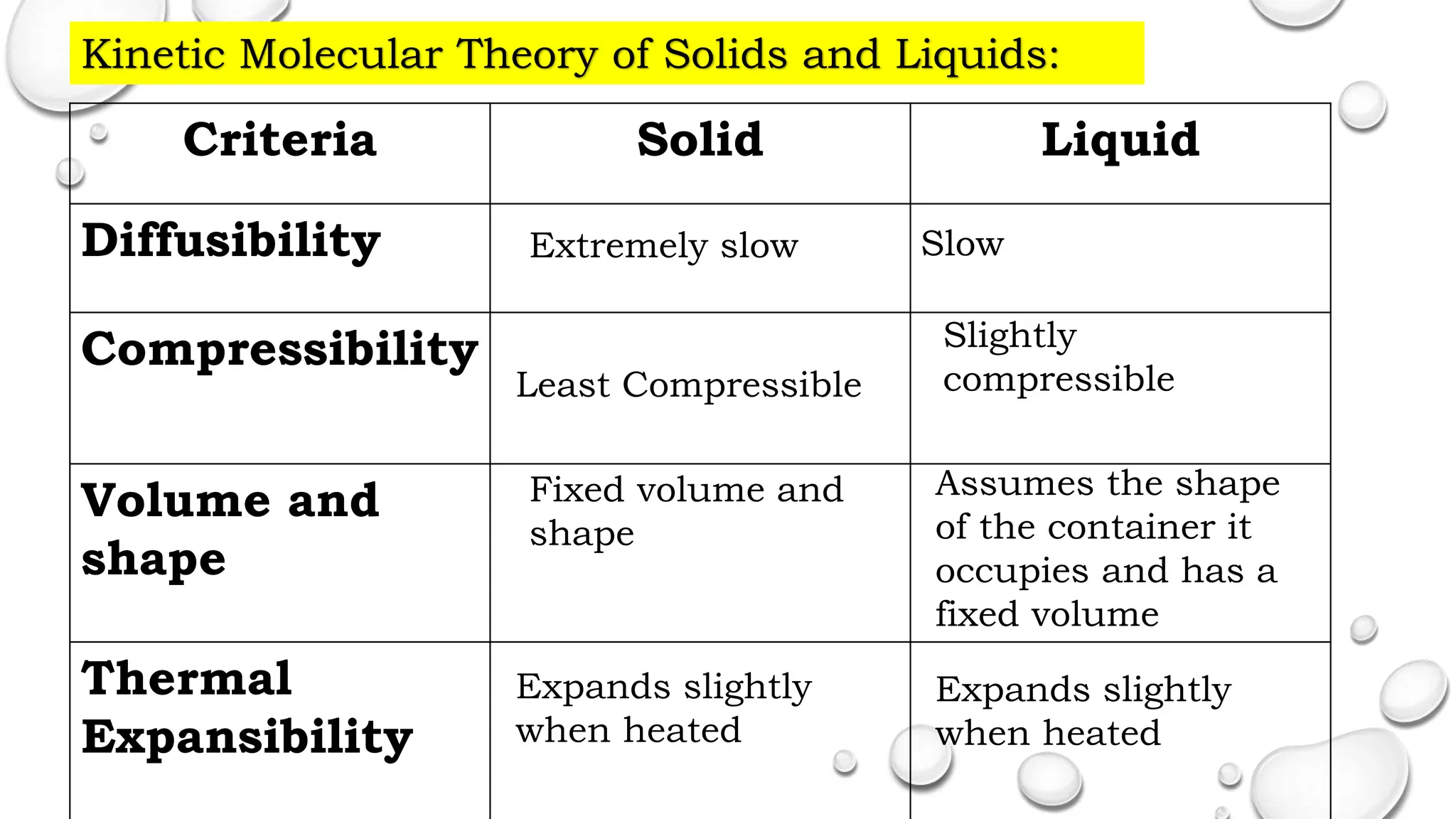 General Chemistry 2_IMF and Properties of Liquids.pptx