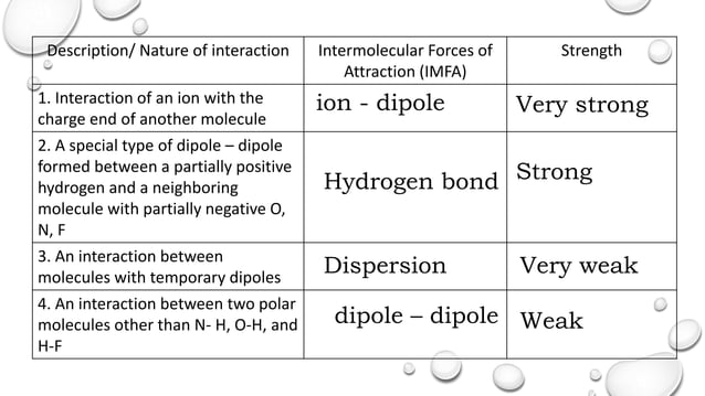 General Chemistry 2_IMF and Properties of Liquids.pptx | Chemistry ...