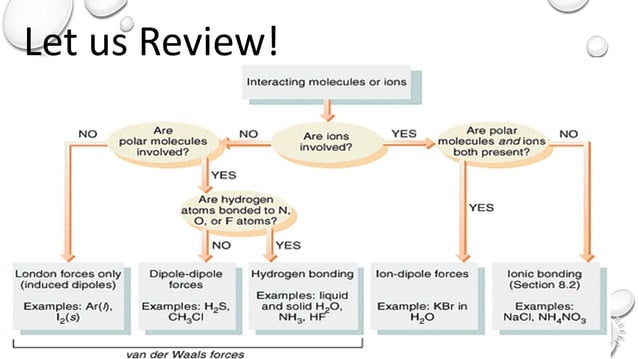 General Chemistry 2_IMF and Properties of Liquids.pptx | Chemistry ...