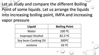General Chemistry 2_IMF and Properties of Liquids.pptx