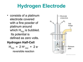 Comprehensive Guide to Electrochemistry and Redox Reactions in General ...