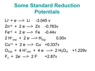 Comprehensive Guide to Electrochemistry and Redox Reactions in General ...