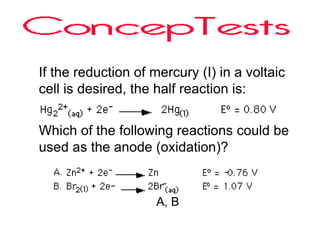Comprehensive Guide to Electrochemistry and Redox Reactions in General ...