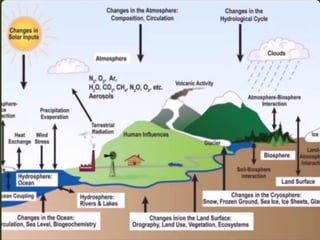 General circulation model | PPT
