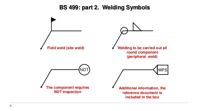 General civil note 1