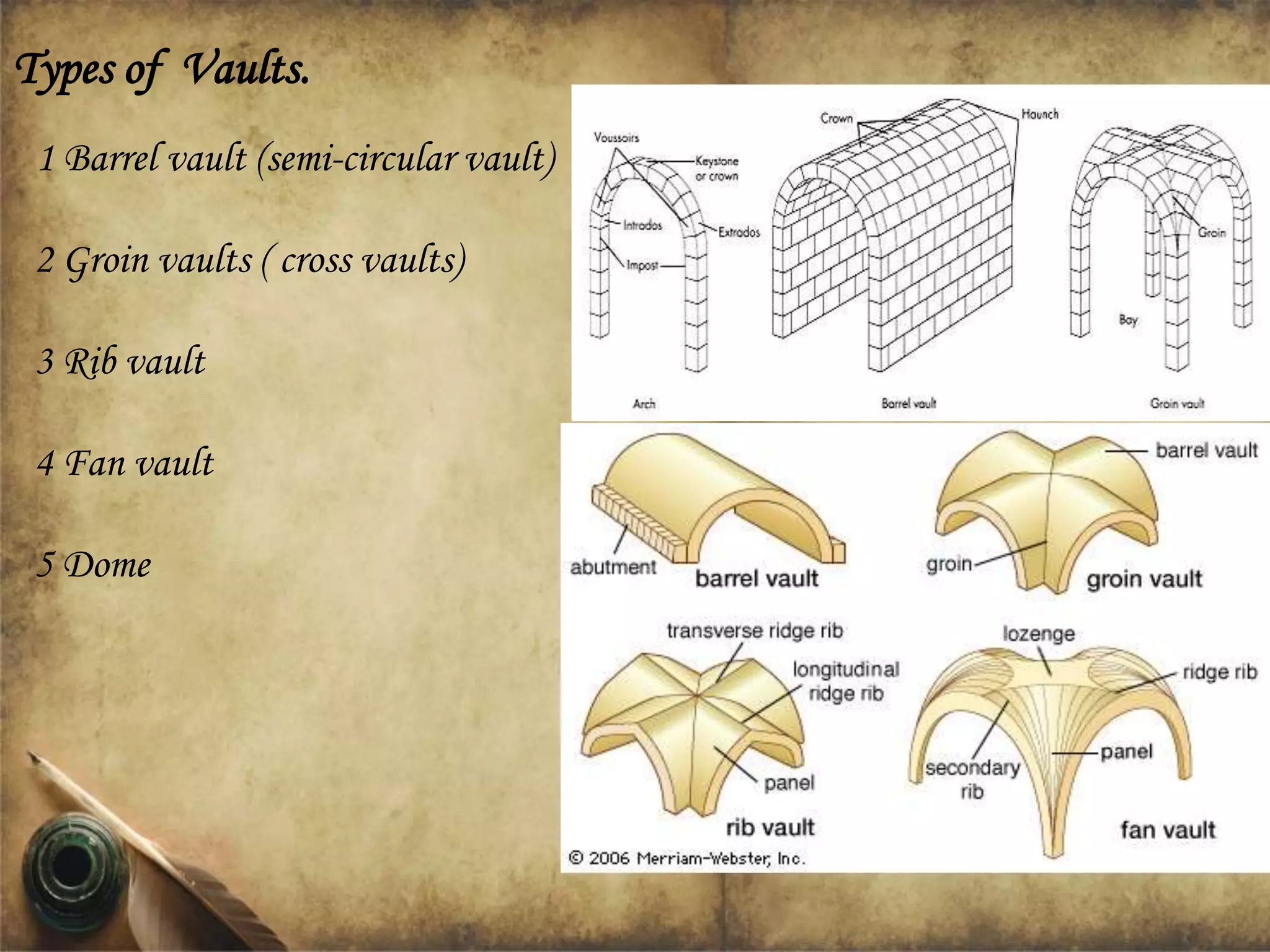 General classification of arches and Roofing systems ( Domes & Vaults ...