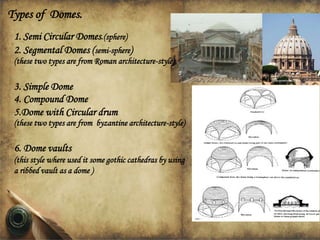 Roman Architecture Arches And Domes