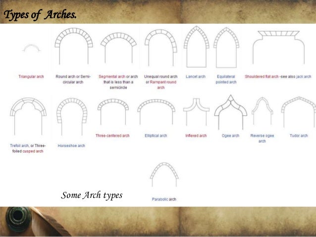 Tudor Arch Diagram