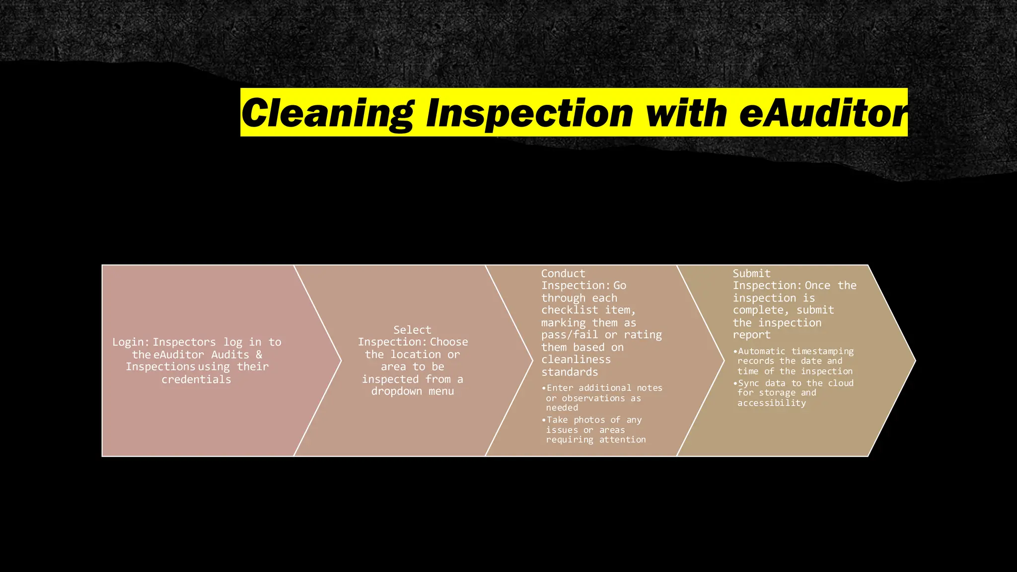 General cleaning Inspection eAuditor Audits & Inspections | PPT | Free ...