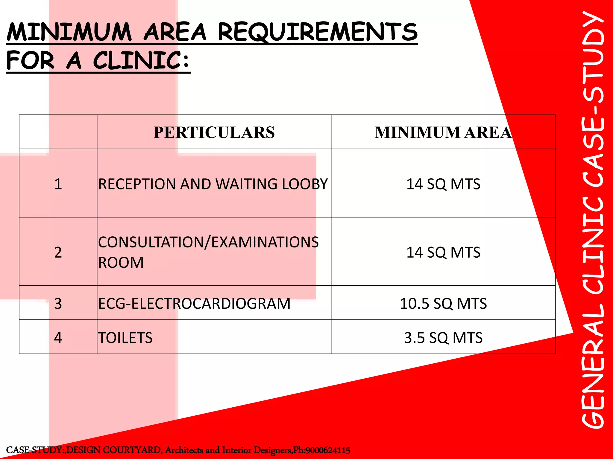 General clinics basic requirements and areas as per Indian Standards | PPTX