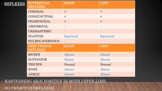 TB Myeloradiculopathy | PPT