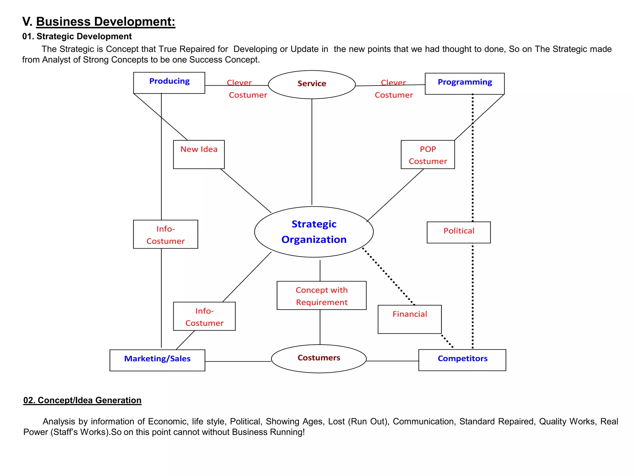 General commercail managment plan(fsp) | PPTX