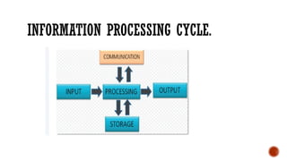 GENERAL CONCEPTS OF COMPUTING.pptx FOR GRADE 11 | PPTX