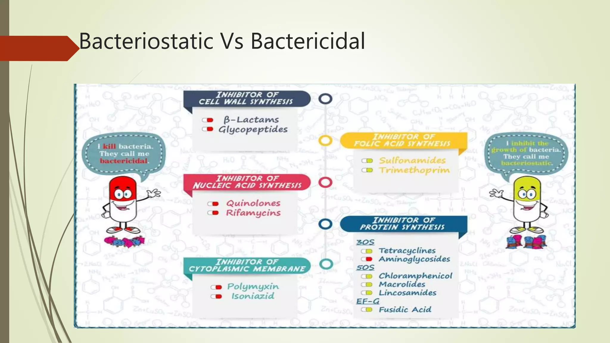 General consideration of antimicrobial agents | PPTX