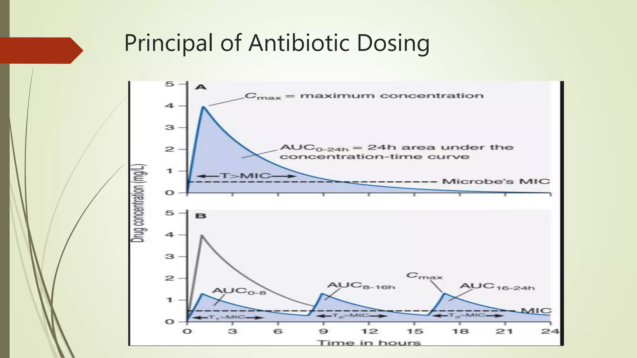 General consideration of antimicrobial agents | PPTX