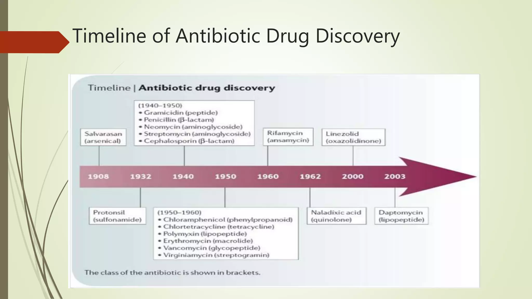 General consideration of antimicrobial agents | PPTX