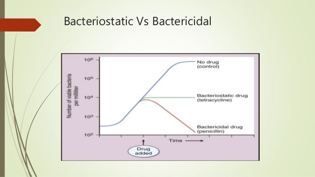 General consideration of antimicrobial agents