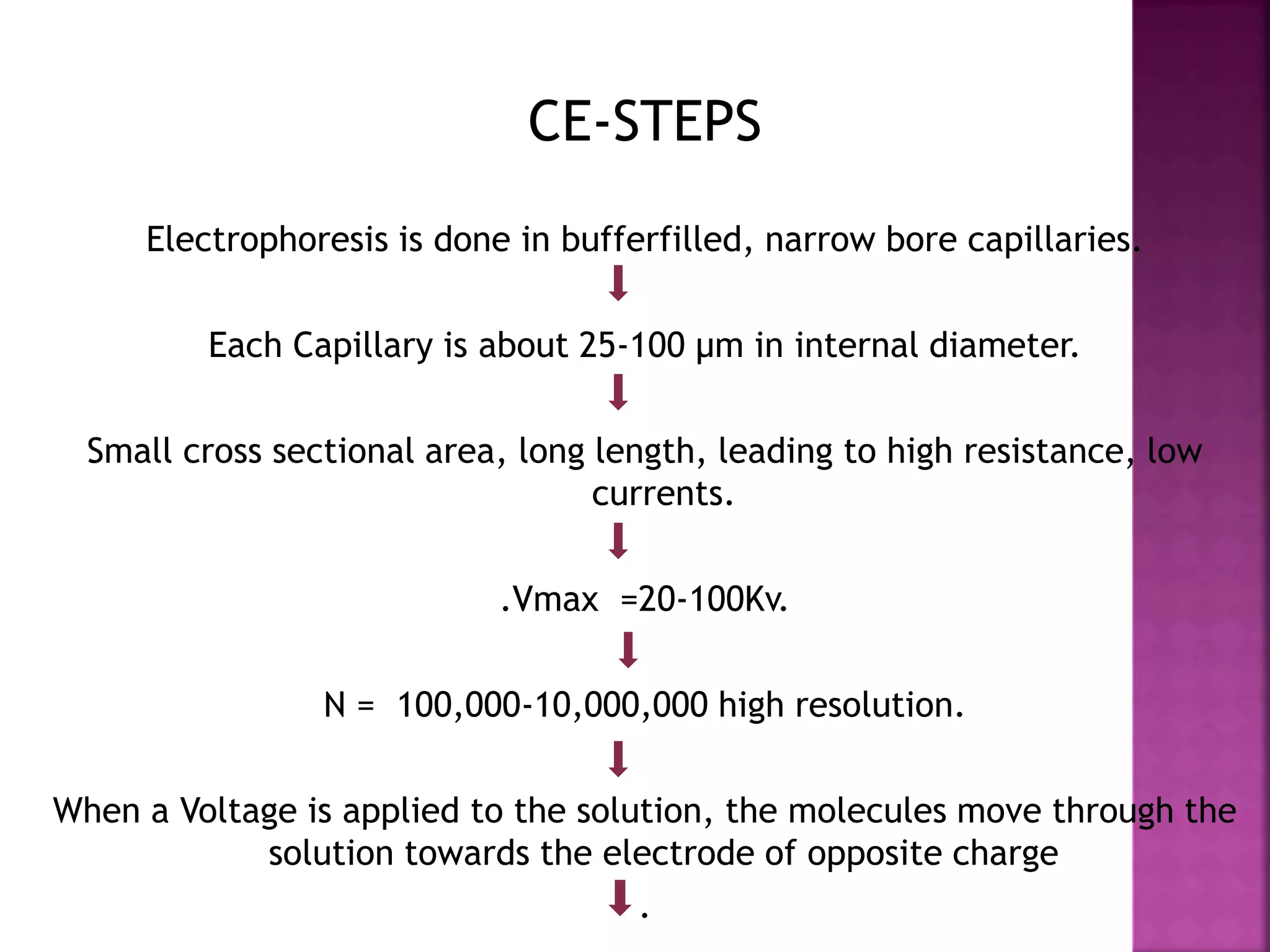 General considerations and method development in ce, | PPTX