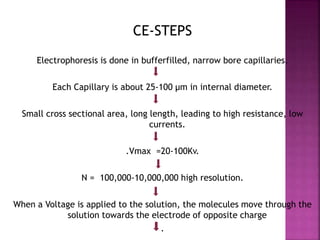 General considerations and method development in ce, | PPTX