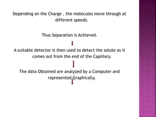 General considerations and method development in ce, | PPTX