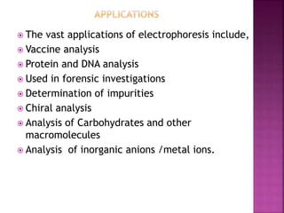 General considerations and method development in ce, | PPTX