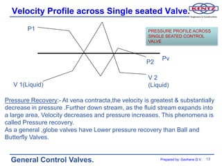 General Control Valve Study | PPT
