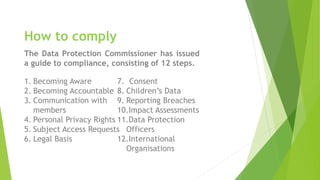 General data protection | PPTX