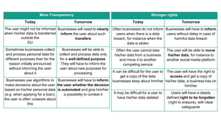General data protection regulation | PPT