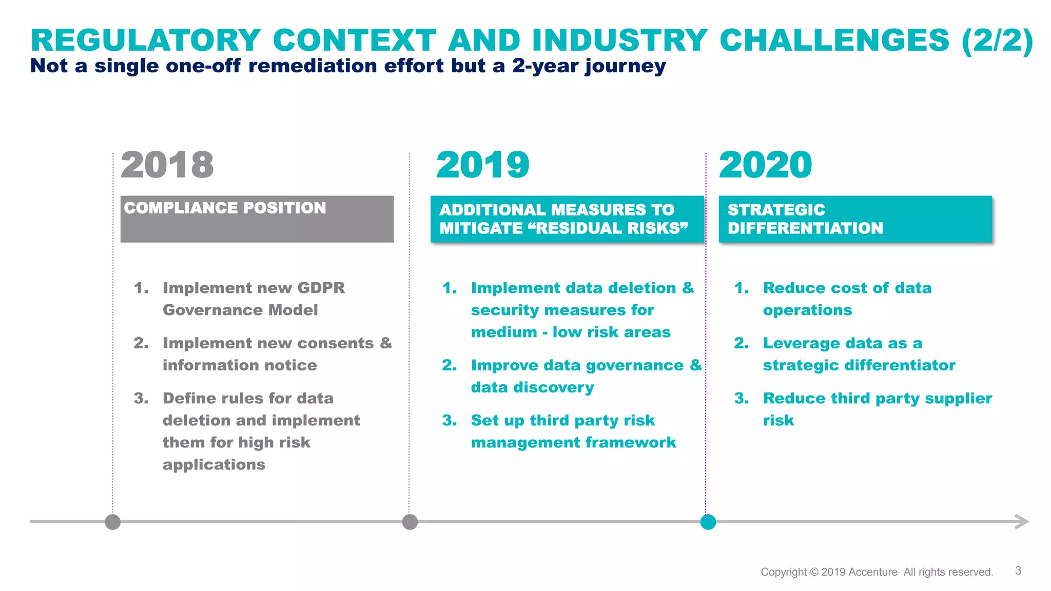 General data protection regulation - GDPR | PDF