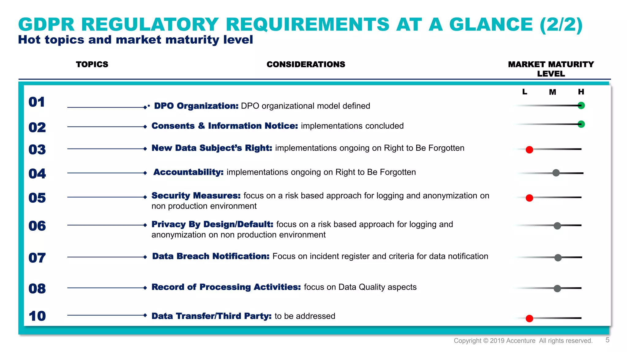 General data protection regulation - GDPR | PDF