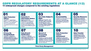 General data protection regulation - GDPR | PDF