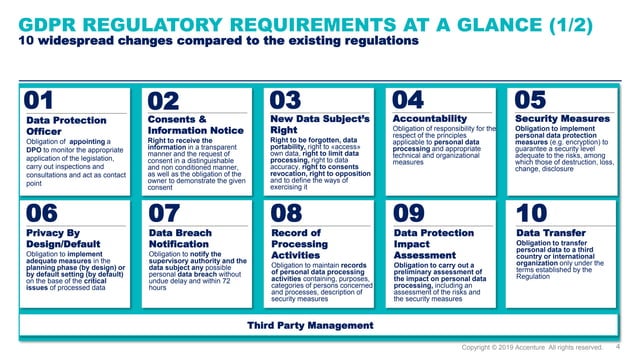 General data protection regulation - GDPR | PPT