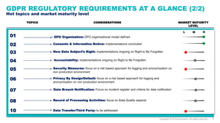 General data protection regulation - GDPR | PDF